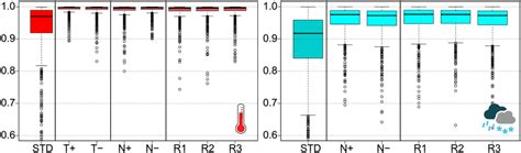 Agreement Between Experimental Reconstructions See Text For Detail