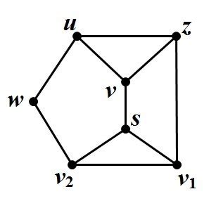 The only possible graph G in Case 2 2 there is an automorphism σ such Download Scientific
