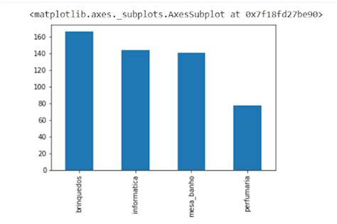 Pandas Python Vantagens E Como Come Ar Blog Harve