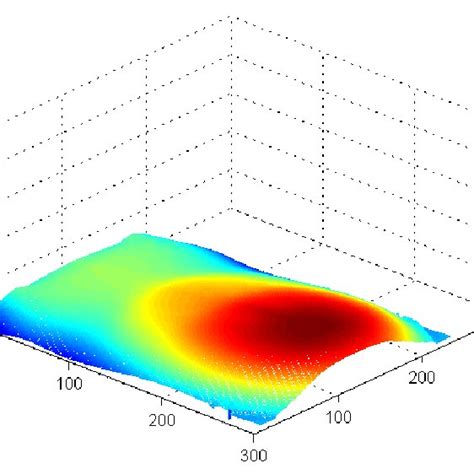 The Fringe Projection Setup Download Scientific Diagram