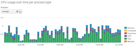 uberagent 4 2 splunk 7 0 simplified operations elasticsearch improvements dex and endpoint