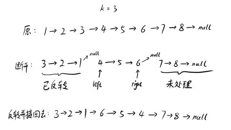 数据结构与算法——k个一组反转链表 csdn博客