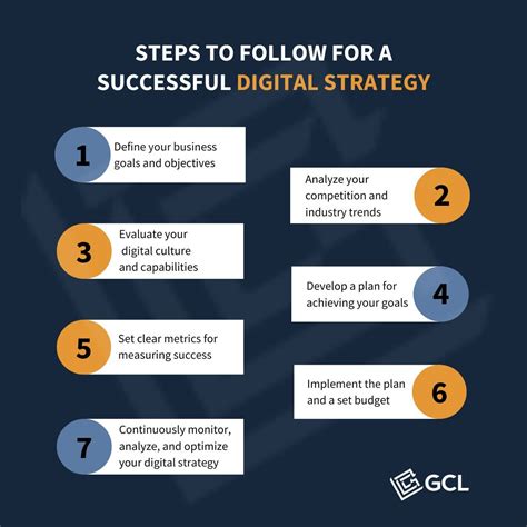 Gcl Group Supply Chain And Logistics Consulting On Linkedin Digitaltransformation