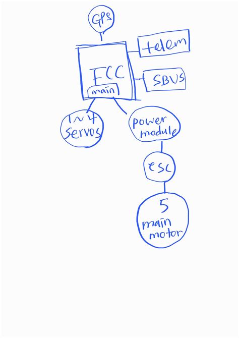 Single Copter Yaw Problem Single Coax Ardupilot Discourse