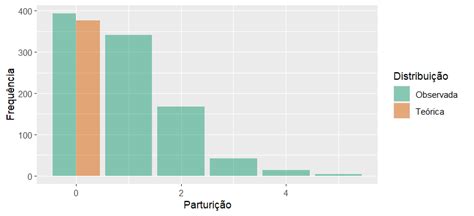 Gráfico De Barras Ggplot2 R Stack Overflow Em Português