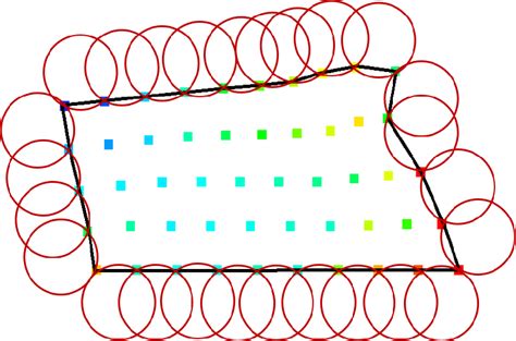 Figure 2 From An Improved Particle Finite Element Method For The
