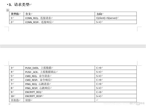 新大陆云平台配置 新大陆云平台传感器mob6454cc719119的技术博客51cto博客