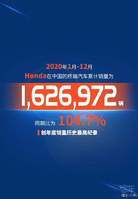 本田2020年终端汽车销量公布16269万辆创历史新高搜狐汽车搜狐网