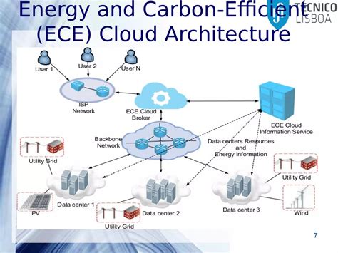 Energy And Carbon Efficient Placement Of Virtual Machines In