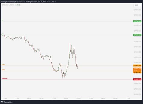 INDEX BTCUSD Chart Image By GettingStartedInCrypto TradingView