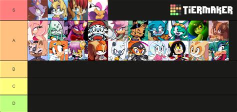 Hottest Female Sonic Characters Tier List Community Rankings Tiermaker