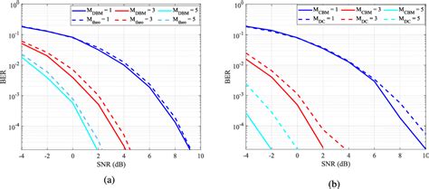 Figure 10 From The Effect Of Directional Ambient Noise On An Underwater Acoustic Link In Shallow