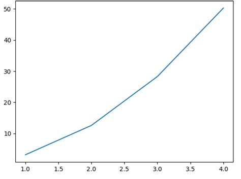 How To Use Matplotlib And Plotly In Wasdi Wasdi Documentation Center