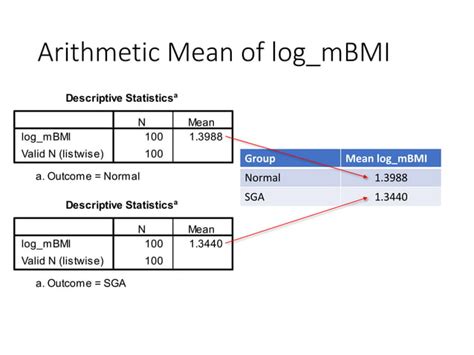 How To Calculate Geometric Mean Using Spss Pdf