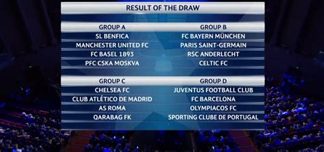 Ligue Des Champions Le Tirage Complet Des Poules