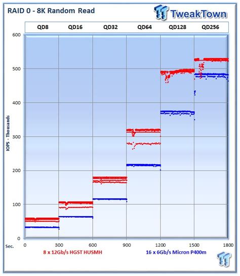 Adaptec By PMC ASR 8885 12Gb S RAID Controller Review