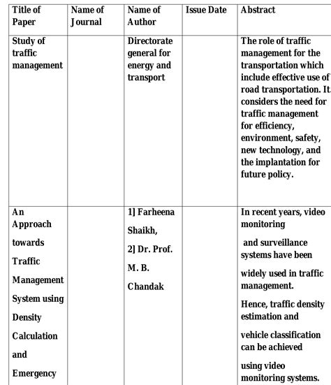Figure 1 “traffic Survey Analysis And Suitable Solution