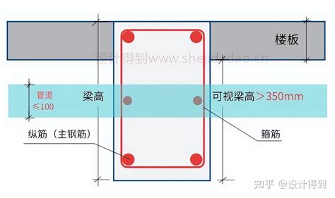 梁上要开孔该怎么办 知乎