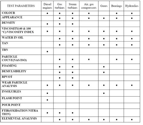 Oil Condition Monitoring Overview