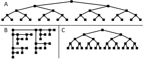 A And B Are Adapted From A Comparison In Figure 5 Of 1 And Show Two Download Scientific