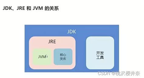 Java概述jrvm Csdn博客