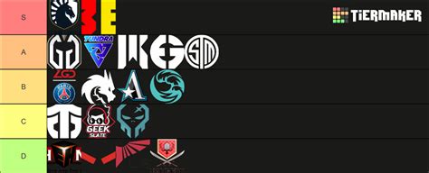 Lima Major Teams Tier List Community Rankings TierMaker