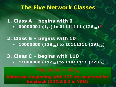 Ppt Ip Addressing Powerpoint Presentation Free Download Id5103176