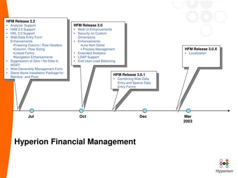 Ppt Hyperion Planning Powerpoint Presentation Free Download Id3516441