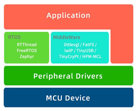 HPM Series HPMicro Semiconductor Co Ltd