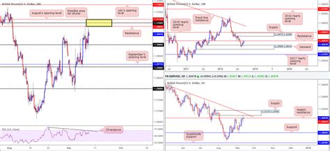Thursday 13th September Ecbs Monetary Policy Decision Is Firmly In The Spotlight Today