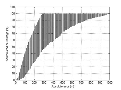 Comparison Of Cumulative Errors On Both Cases 1 And 2 Download