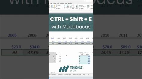 Macabacus Inc On Linkedin Iferror Shortcut To Wrap Formulas Instantly