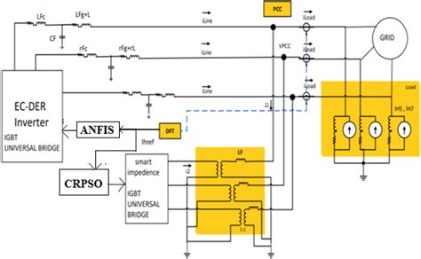 Proposed Anfis Crpso Controller Based Ec Der System Download