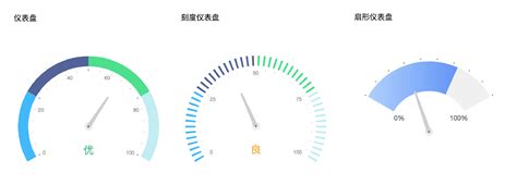 Antv G2plot可视化图表在vue中的使用之四：为图表添加事件g2plot 仪表盘设置 Csdn博客