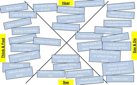 Empathize And Define Assignment Design Thinking Action Lab Stanford