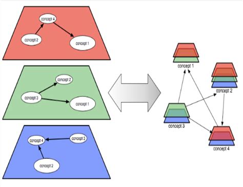 Semantic Fusion Process Download Scientific Diagram