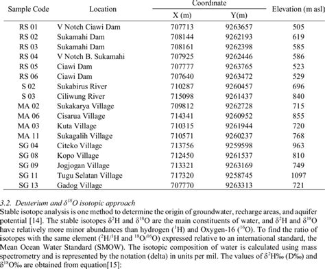 Sample Coordinate And Elevation Download Scientific Diagram