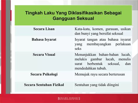 Masalah Gangguan Seksual Dalam Kalangan Pelajar Dan Peranan Kaunselor Pptx