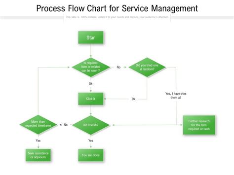 Process Flow Chart For Service Management Ppt PowerPoint Presentation Portfolio Structure PDF