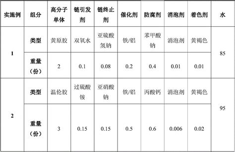 Viscosity Modifier And Preparation Method Thereof Eureka Patsnap