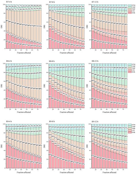 Key Component Analysis Of The Time Toxicity Interaction Of Five Antibiotics To Q67