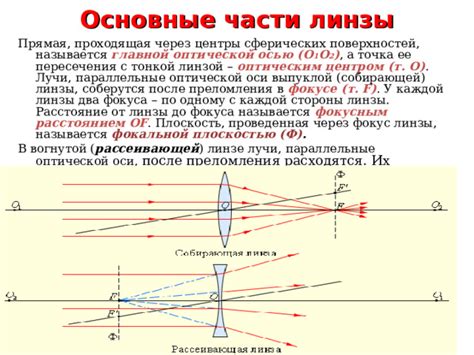 Презентация по теме "Линзы" - физика, презентации