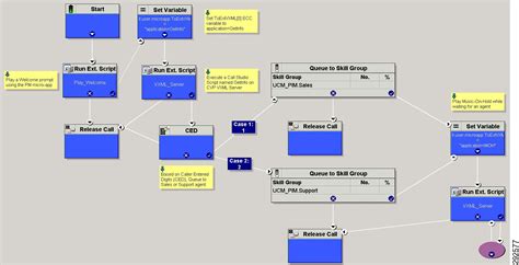 Cisco Packaged Contact Center Enterprise Administration And