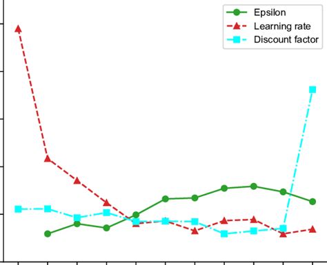 Parameter Settings Of Q Learning Algorithm Download Scientific Diagram