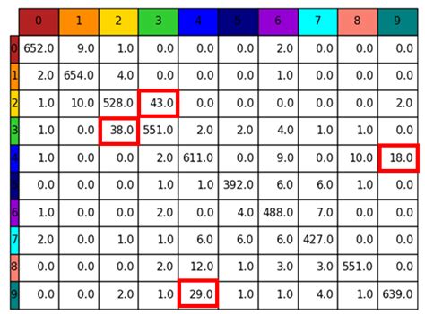 GitHub Yuhung Recognition For Handwriting Numerals With DNN Implement DNN Back