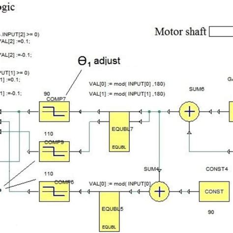 Controller Model Tlc Strategy Download Scientific Diagram