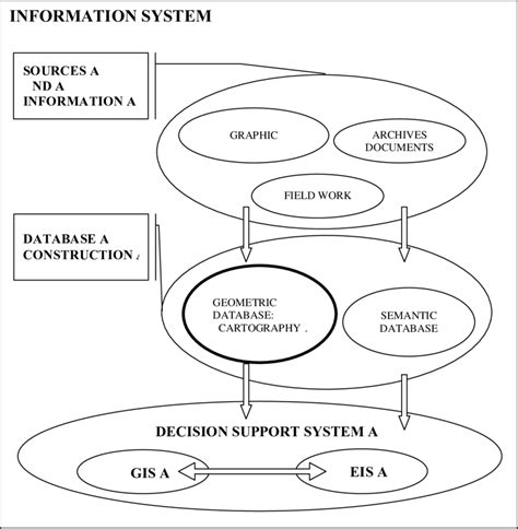 Methodological Framework Download Scientific Diagram