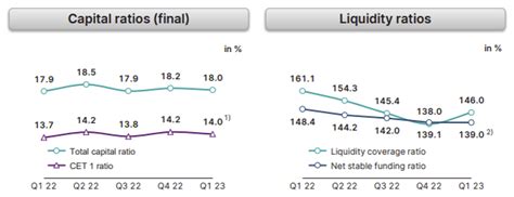 Erste Group Bank Staying On The Sidelines Despite Good Q1 Results
