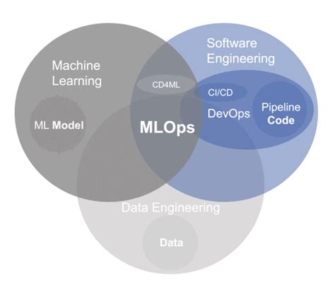 Get Your Model Into Prod