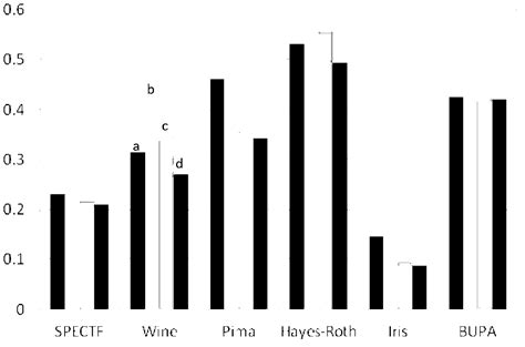 Positive Semidefinite Spectral Clustering Method Based On Lagrange Dual Eureka Patsnap